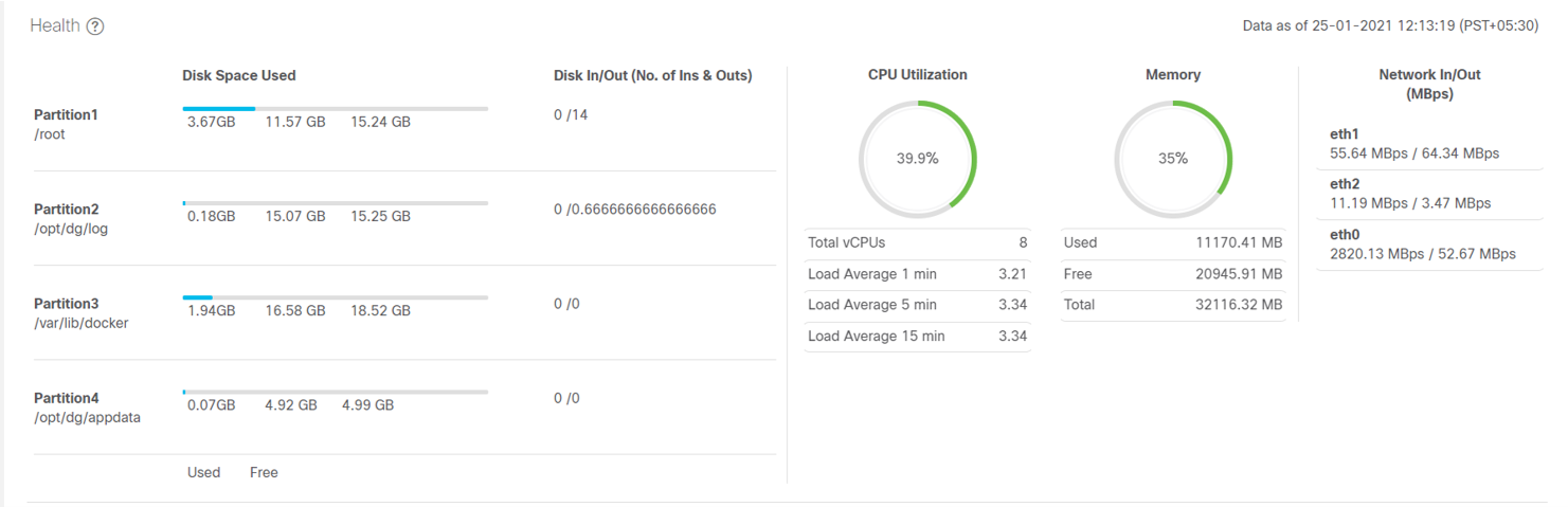 Cisco Crosswork Infrastructure 4 0 And Applications Administration Guide Manage Cisco