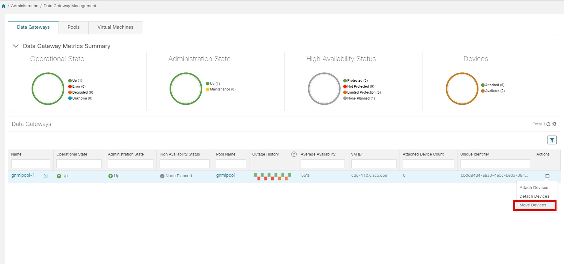 Cisco Crosswork Infrastructure 4 0 And Applications Administration Guide Manage Cisco