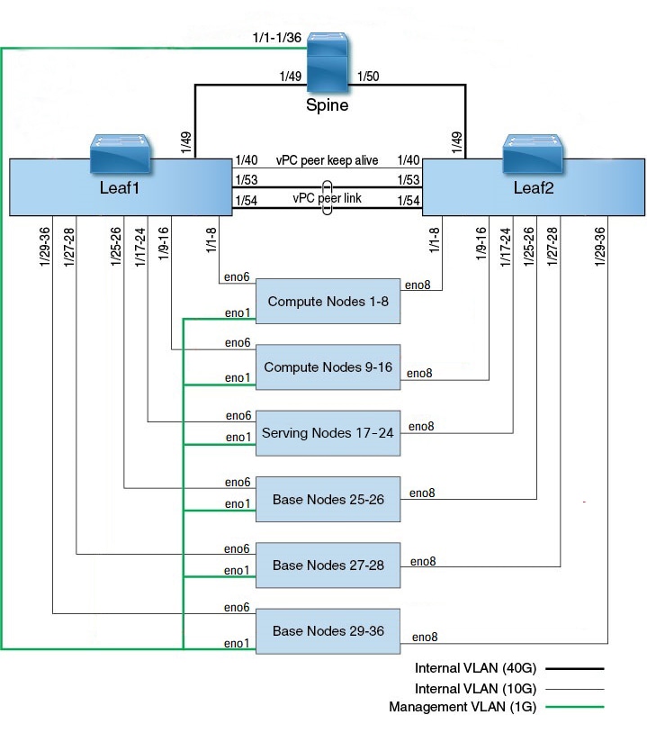 Cisco Tetration (Secure Workload) M5 Cluster Hardware Deployment Guide - C1-Tetration (Secure ...