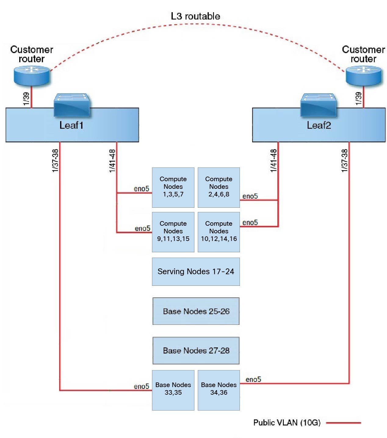 Cisco Tetration (Secure Workload) M5 Cluster Hardware Deployment Guide ...
