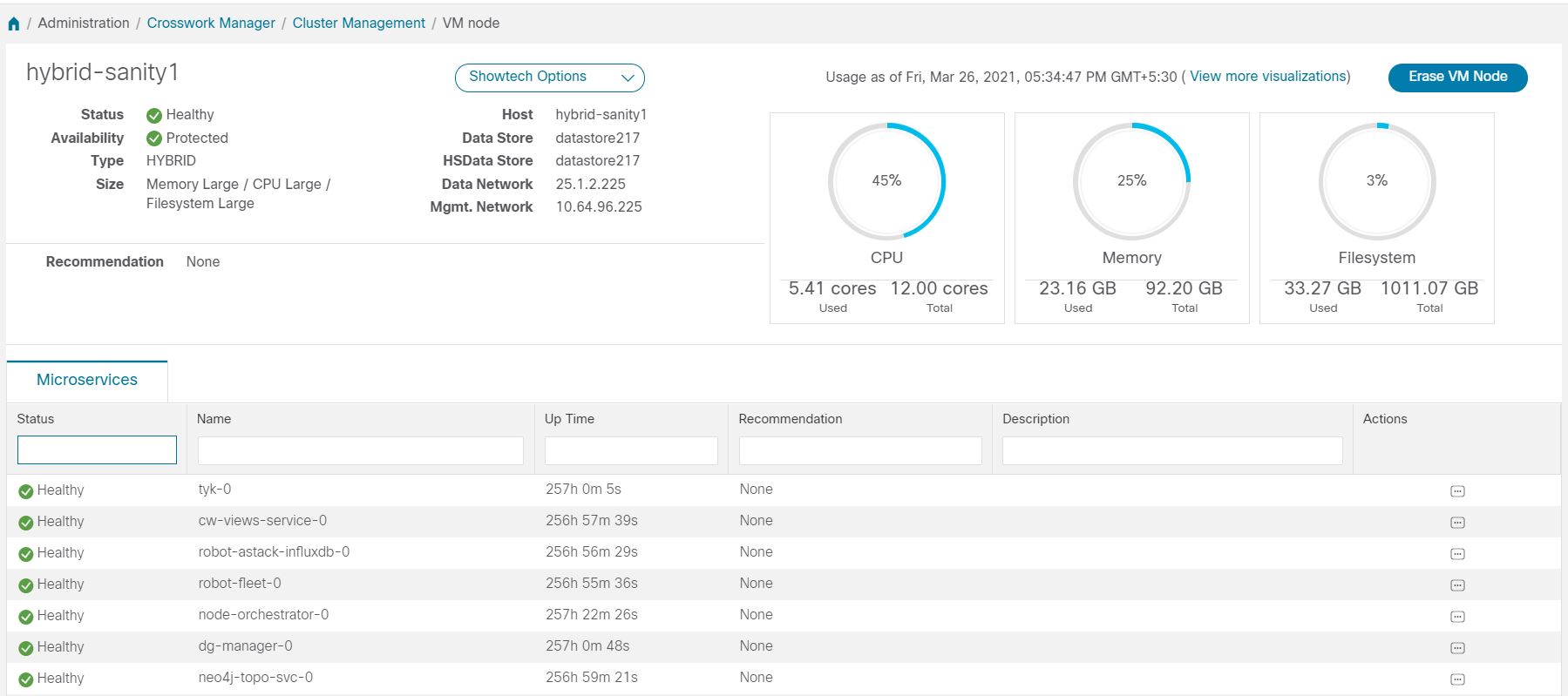Cisco Crosswork Infrastructure 4 0 And Applications Administration Guide Manage The Crosswork