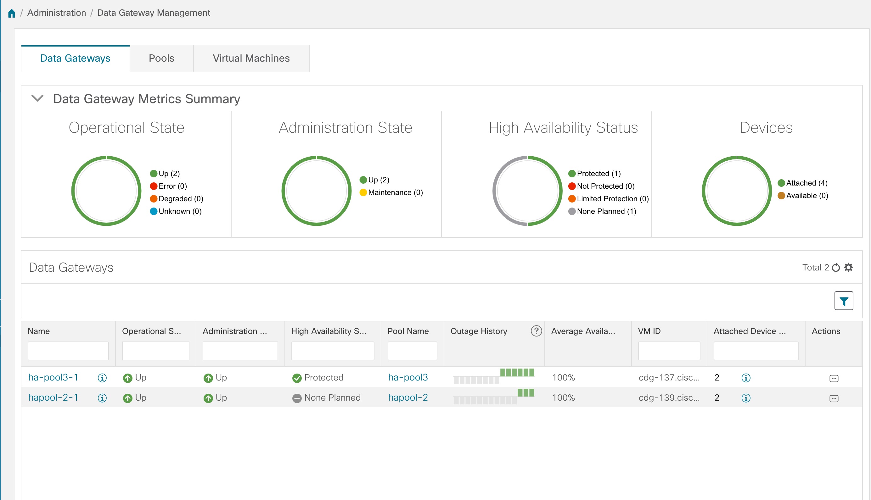 Cisco Crosswork Infrastructure 4 0 And Applications Administration Guide Manage Cisco