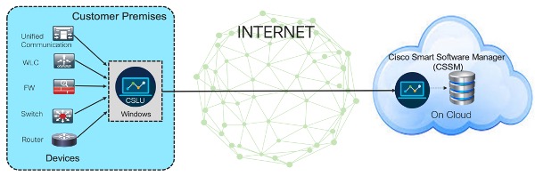Cisco Wireless Gateway for LoRaWAN Software Configuration Guide - Smart ...