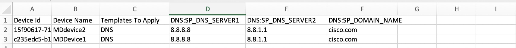 Provisioning Tasks - Cisco