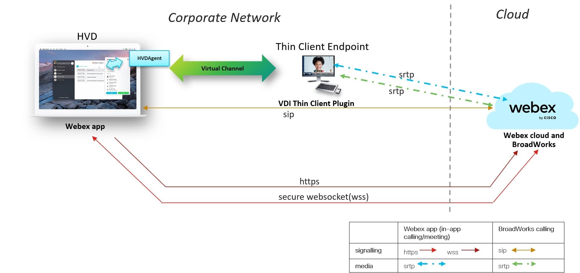 仮想デスクトップインフラストラクチャ（VDI）用 Cisco Webex の導入ガイド - Webex for VDI の概要 [Cisco ...