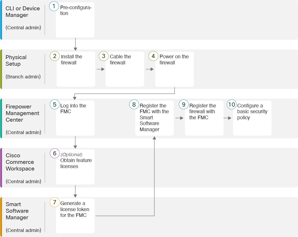 Cisco Firepower 2100 Getting Started Guide - Firepower Threat Defense ...