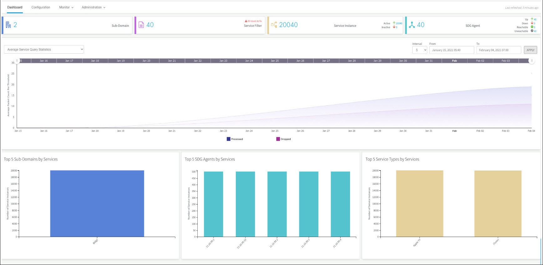 Cisco Wide Area Bonjour Application on Cisco DNA Center User Guide ...
