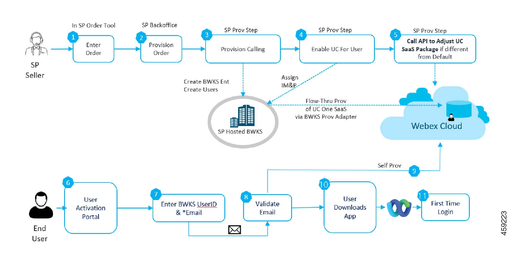 Webex for Cisco BroadWorks Solution Guide - Overview of Webex for Cisco ...