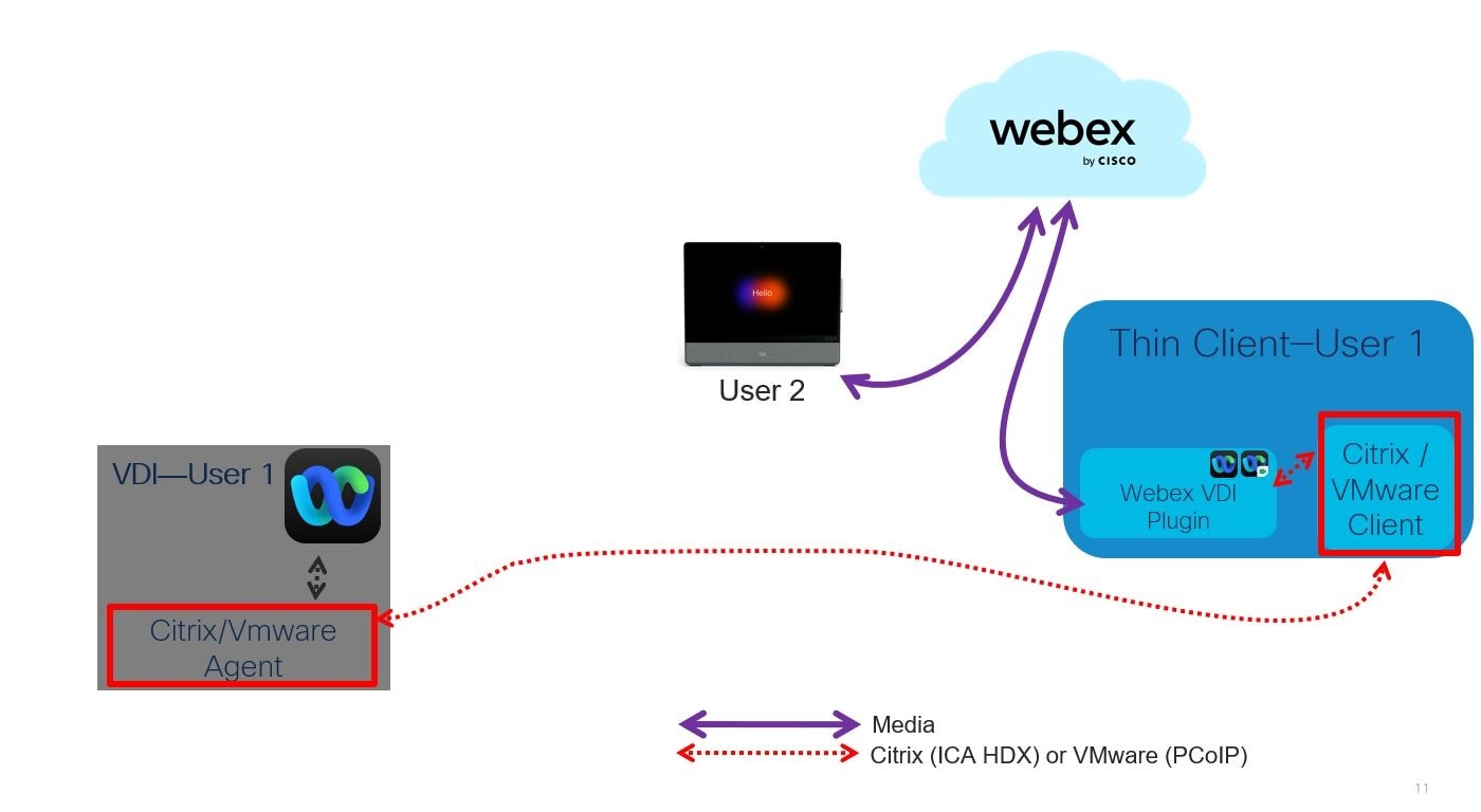 Deployment guide for Webex App for Virtual Desktop Infrastructure (VDI ...