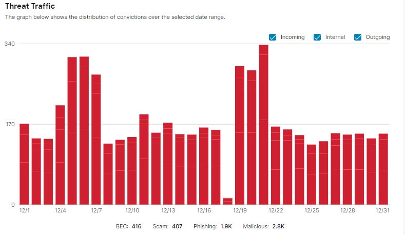 Cisco Secure Email Threat Defense User Guide - Insights [Cisco Secure ...