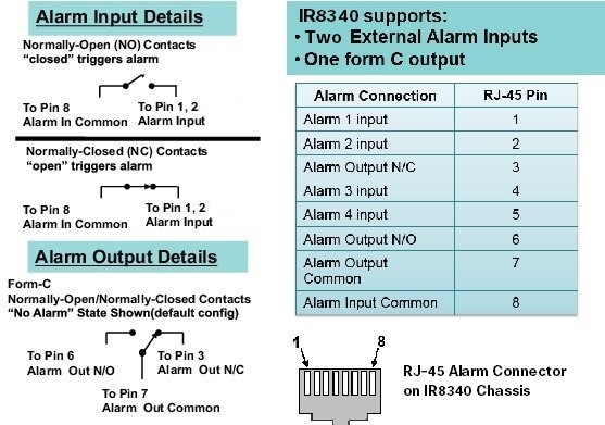 Cisco Catalyst IR8340 Rugged Series Router Hardware Installation Guide ...