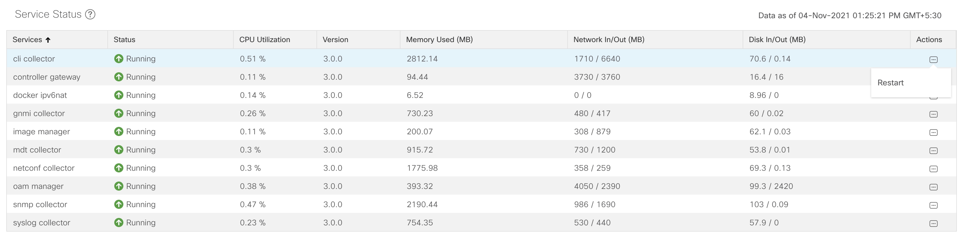 Cisco Crosswork Infrastructure 4.1 and Applications Administration ...