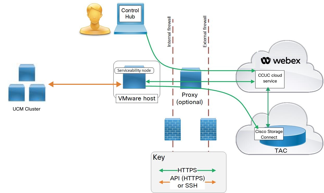 Deployment guide for Serviceability Connector - Serviceability ...