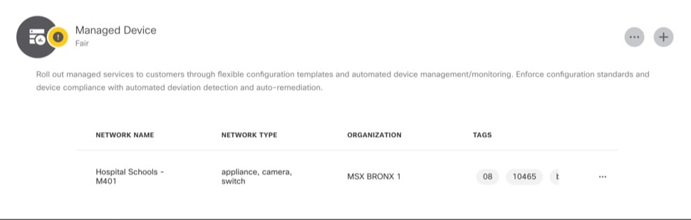 Service Monitoring - Cisco