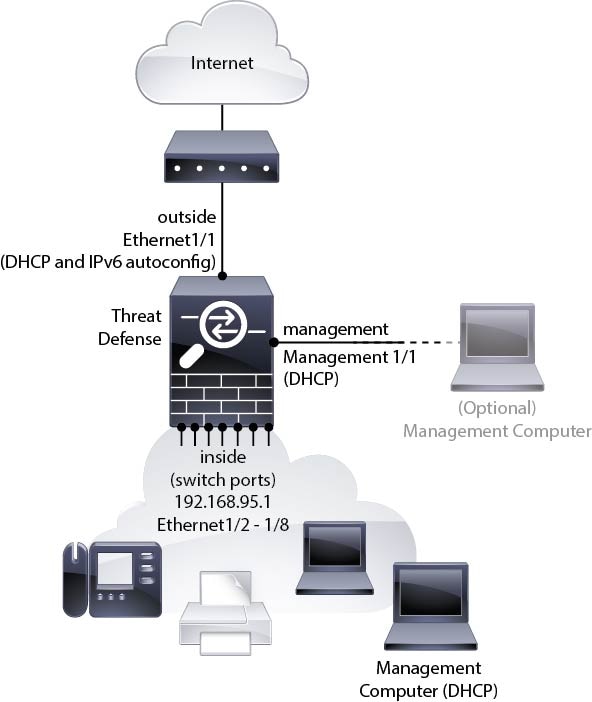 Cisco Firepower 1000 Series Installation Guide – FDOMF