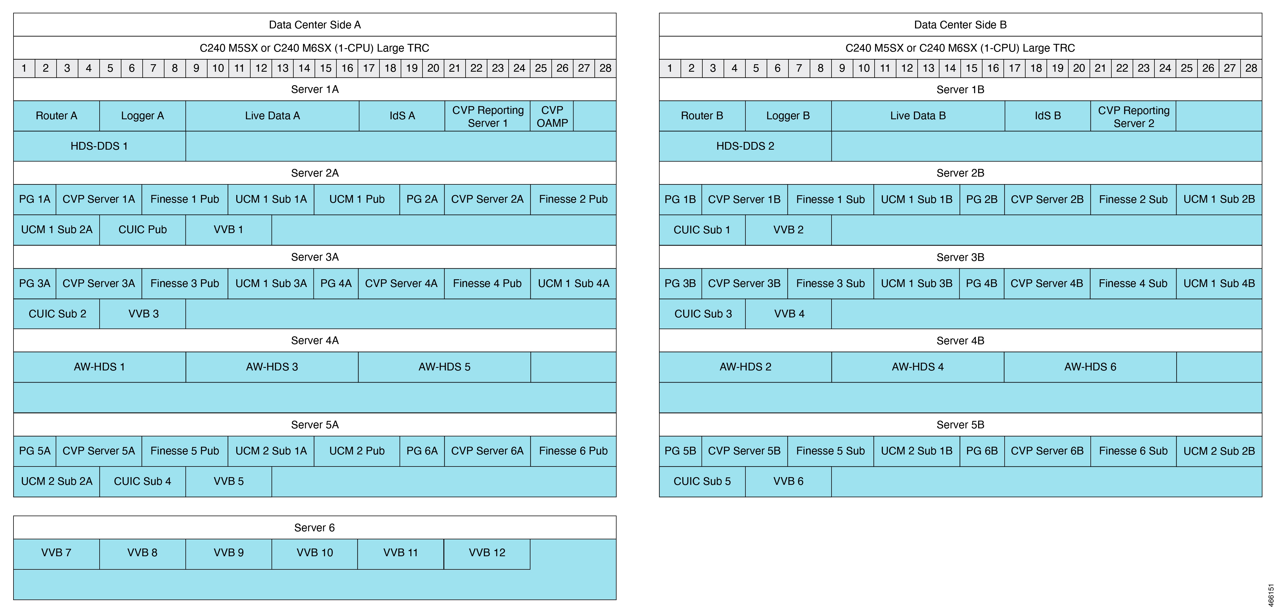Solution Design Guide for Cisco Unified Contact Center Enterprise ...