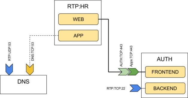 Cisco Secure Workload User Guide - Segmentation [Cisco Secure Workload ...