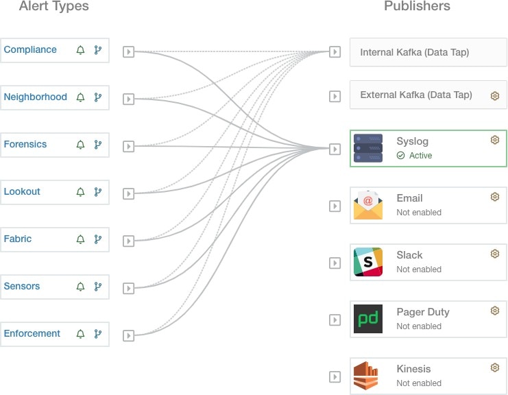 Cisco Secure Workload ユーザーガイド - アラート [Cisco Tetration ワークロード セキュリティ] - Cisco