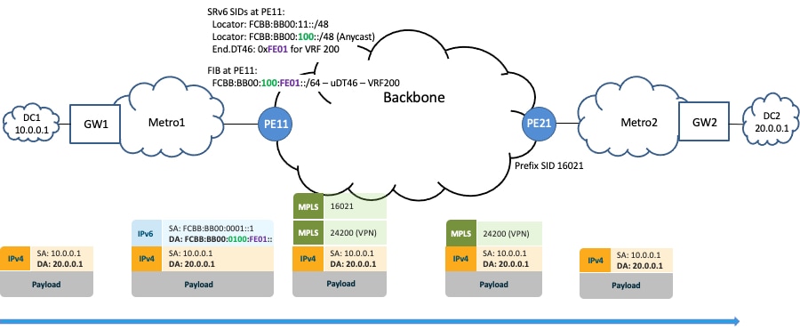Segment Routing Configuration Guide For Cisco Asr 9000 Series Routers Ios Xr Release 7 8 X