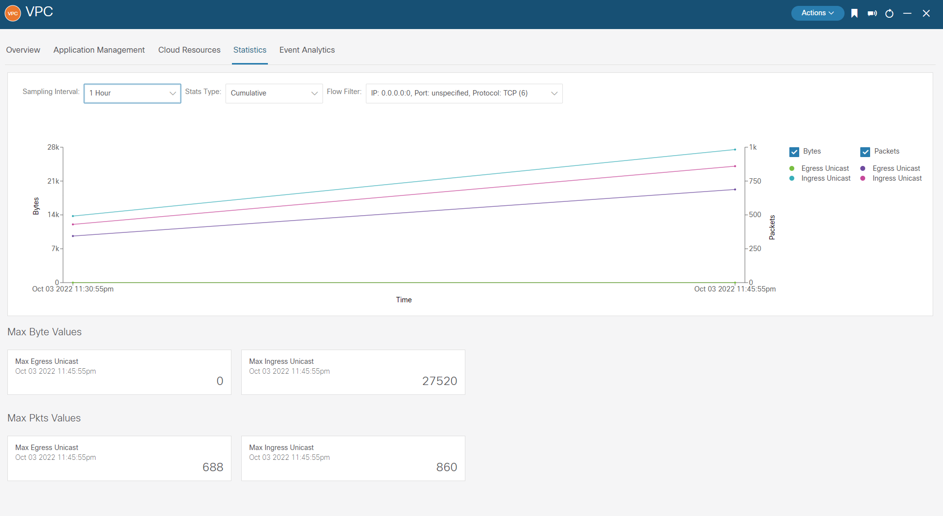 Cisco Cloud Network Controller for Google Cloud User Guide, Release 25. ...
