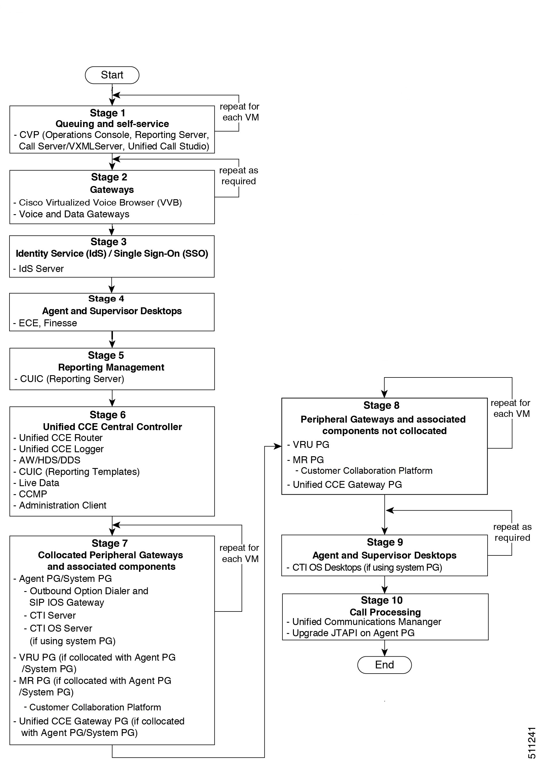 Cisco Unified Contact Center Enterprise Installation and Upgrade Guide ...