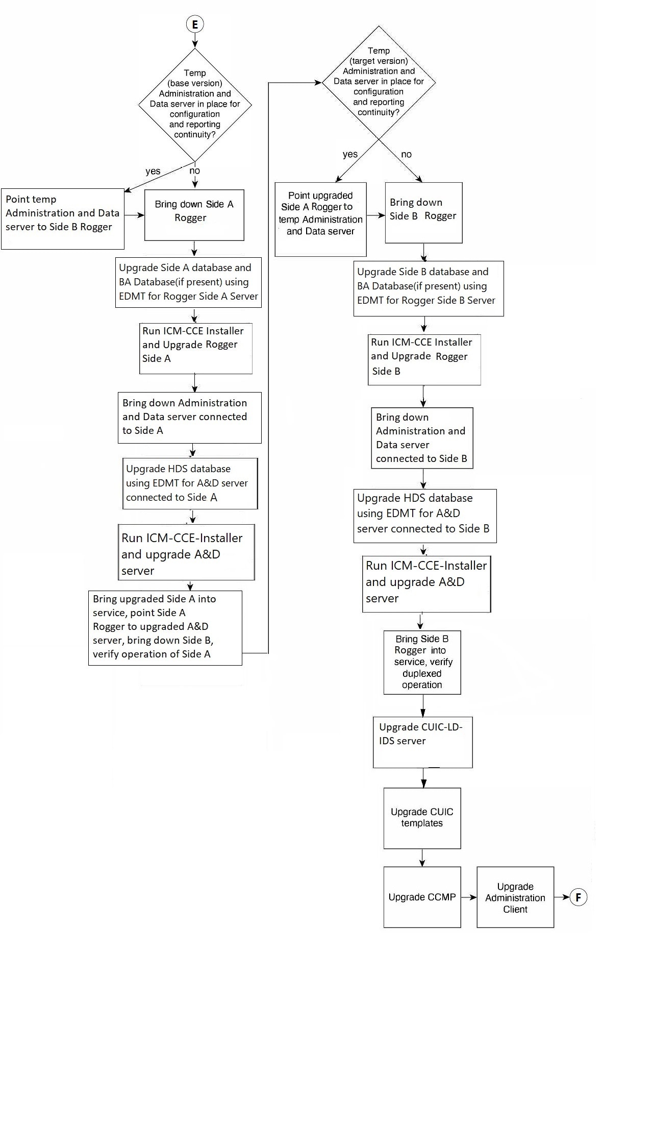Cisco Unified Contact Center Enterprise Installation and Upgrade Guide ...