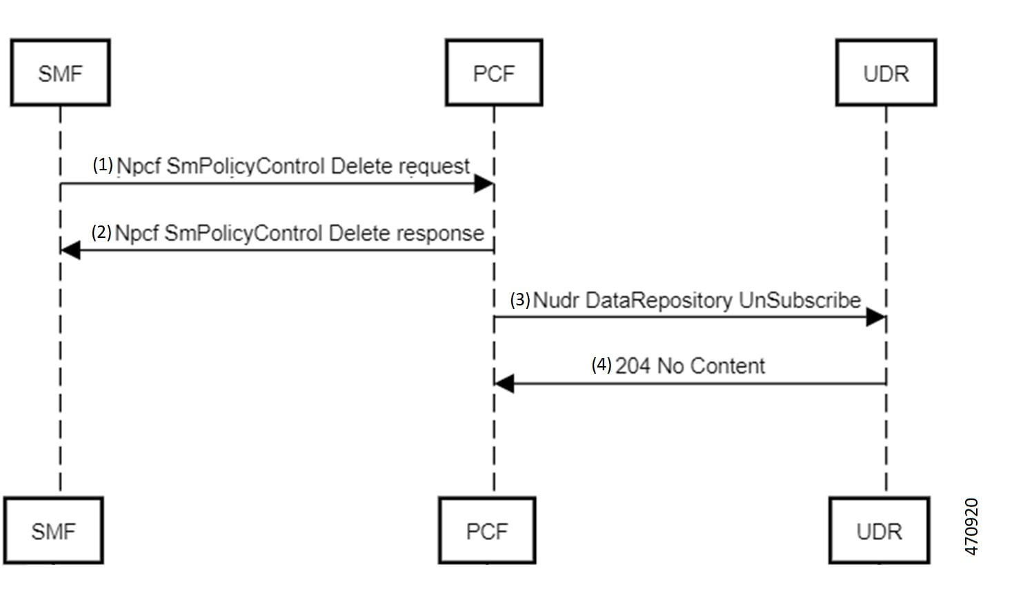 Ucc 5g Pcf Configuration And Administration Guide Release 2024 04