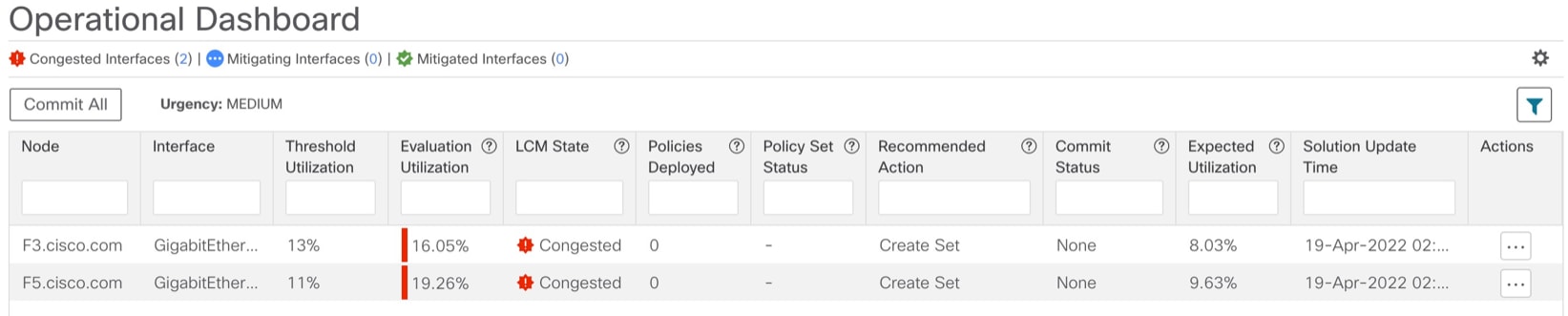 Cisco Crosswork Network Controller 5.0 Solution Workflow Guide ...
