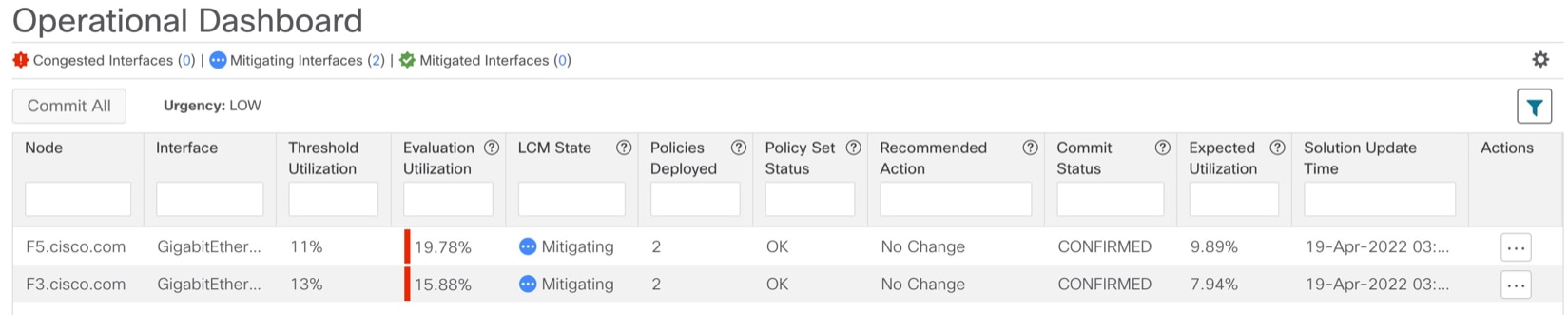 Cisco Crosswork Network Controller 50 Solution Workflow Guide Bandwidth And Network