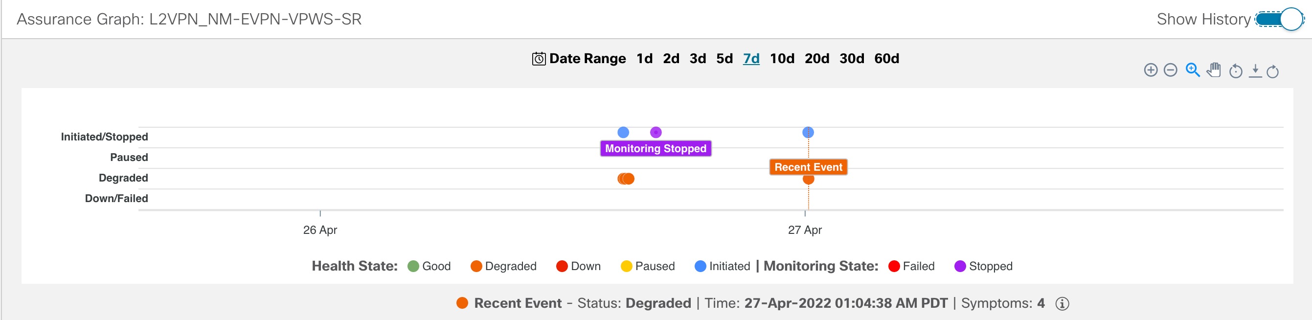 Cisco Crosswork Network Controller 50 Solution Workflow Guide Appendix Cisco Crosswork