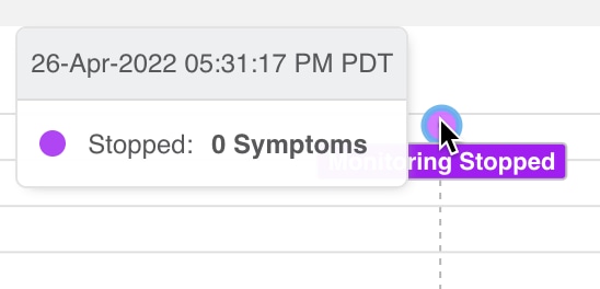Cisco Crosswork Network Controller 50 Solution Workflow Guide Appendix Cisco Crosswork