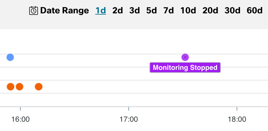 Cisco Crosswork Network Controller 50 Solution Workflow Guide Appendix Cisco Crosswork