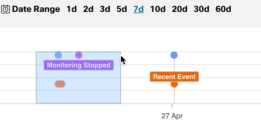 Cisco Crosswork Network Controller 50 Solution Workflow Guide Appendix Cisco Crosswork