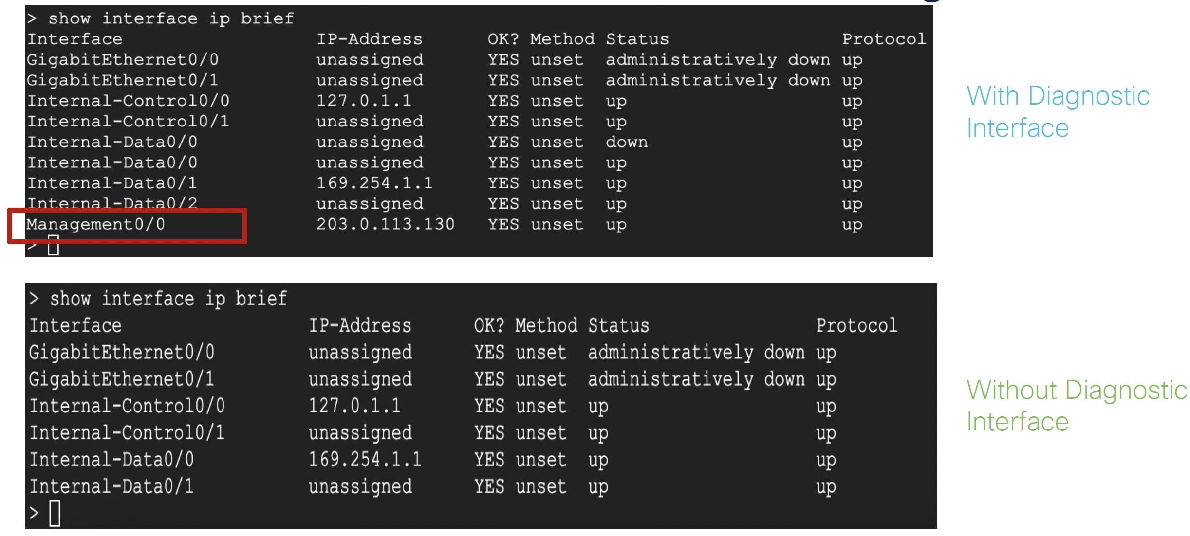 Cisco Secure Firewall Threat Defense Virtual Getting Started Guide Version 73 Deploy The