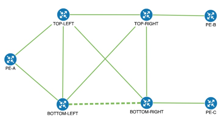 Cisco Crosswork Network Controller 5.0 Solution Workflow Guide - Orchestrated Service ...