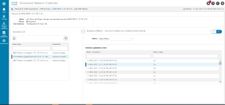 Cisco Crosswork Network Controller 5.0 Solution Workflow Guide - Orchestrated Service ...