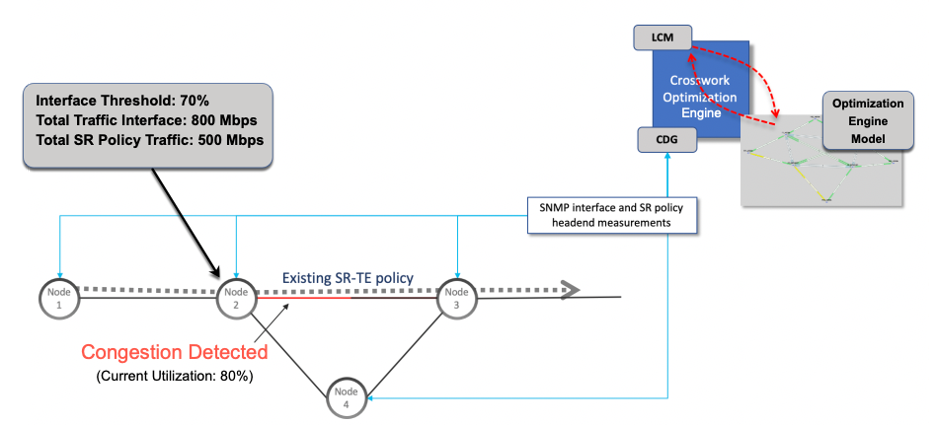 Cisco Crosswork Network Controller 50 Solution Workflow Guide Bandwidth And Network