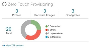 Cisco Crosswork Network Controller 5.0 Solution Workflow Guide - Automation of Onboarding and ...