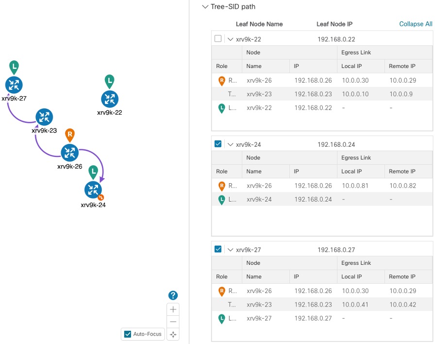 Cisco Crosswork Network Controller 5.0 Solution Workflow Guide - Provision, Visualize, and ...
