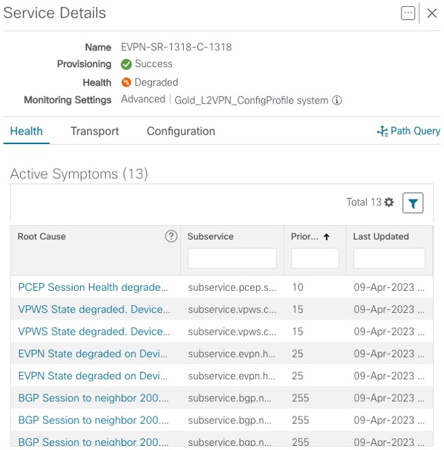 Cisco Crosswork Network Controller 5 0 Solution Workflow Guide Orchestrated Service