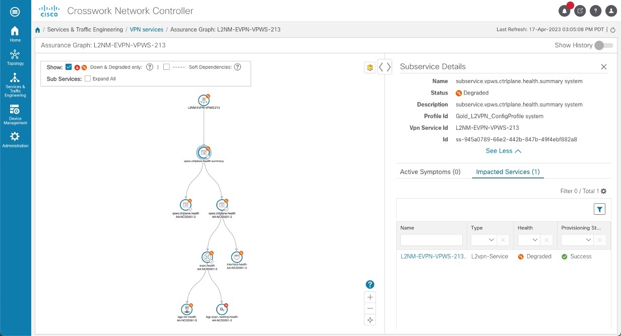 Cisco Crosswork Network Controller 5 0 Solution Workflow Guide Orchestrated Service