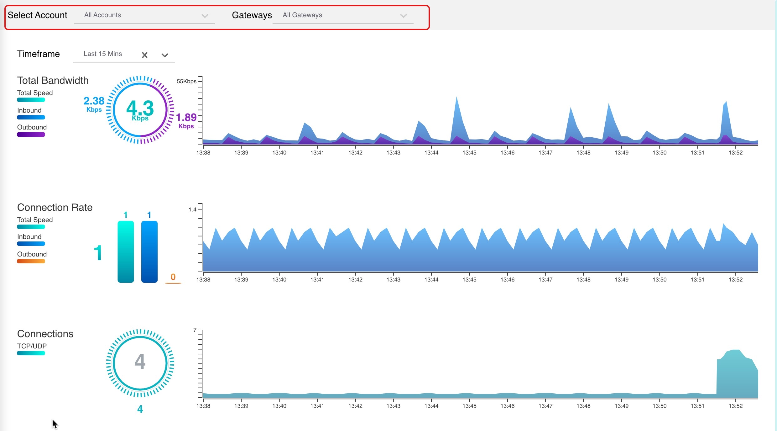 Cisco Multicloud Defense User Guide - Flow Analytics [Cisco Defense ...