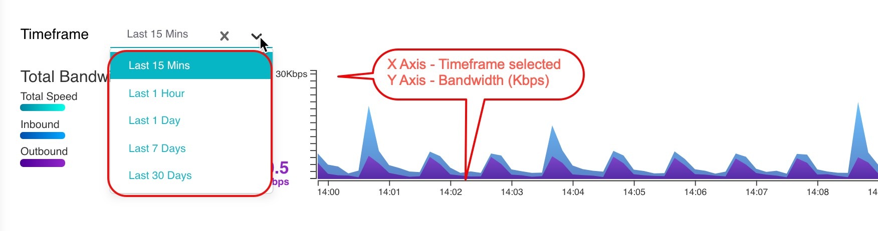 Cisco Multicloud Defense User Guide - Network Analytics [Cisco Defense ...