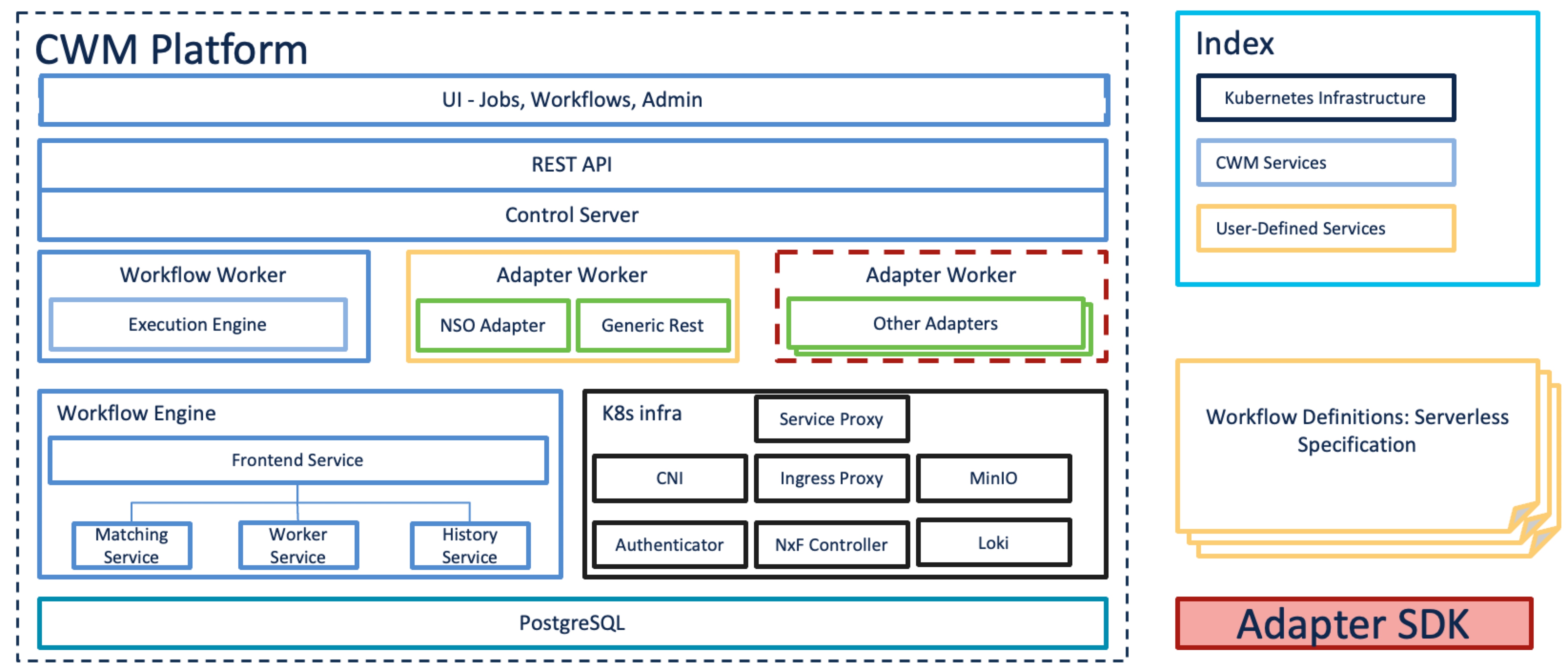 Cisco Crosswork Workflow Manager 10 Administrator Guide Architecture Overview Cisco