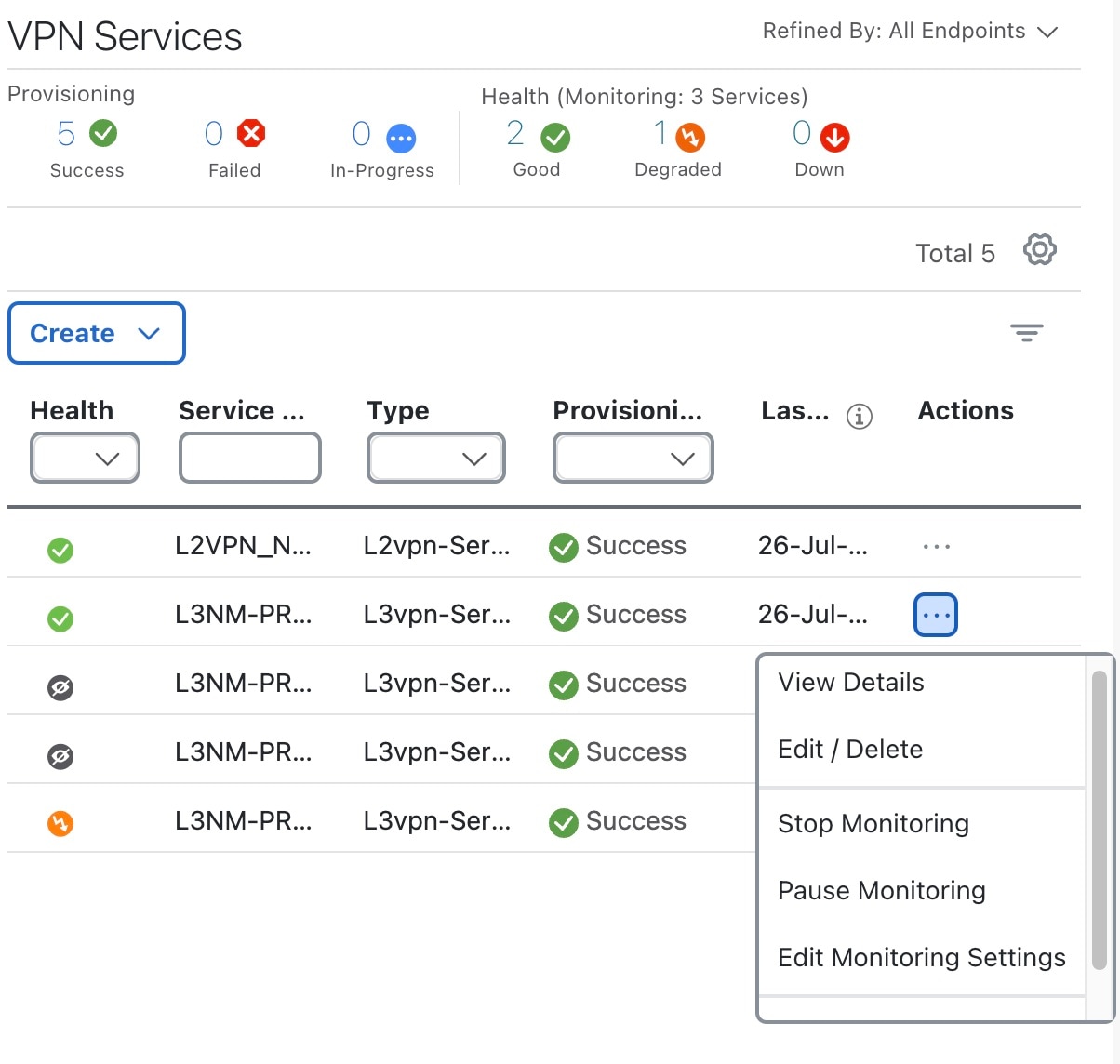 Cisco Crosswork Network Controller 6.0 Service Health Monitoring - Monitor Service Health [Cisco ...