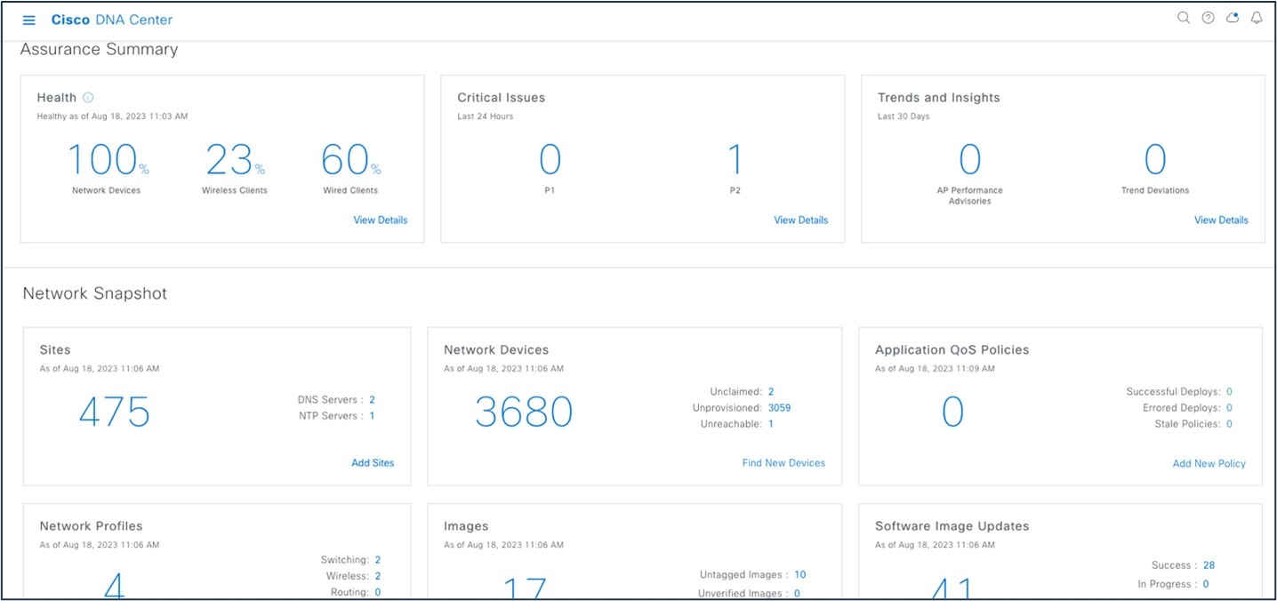 Validated Solution: Cisco Prime Infrastructure to Cisco DNA Center ...