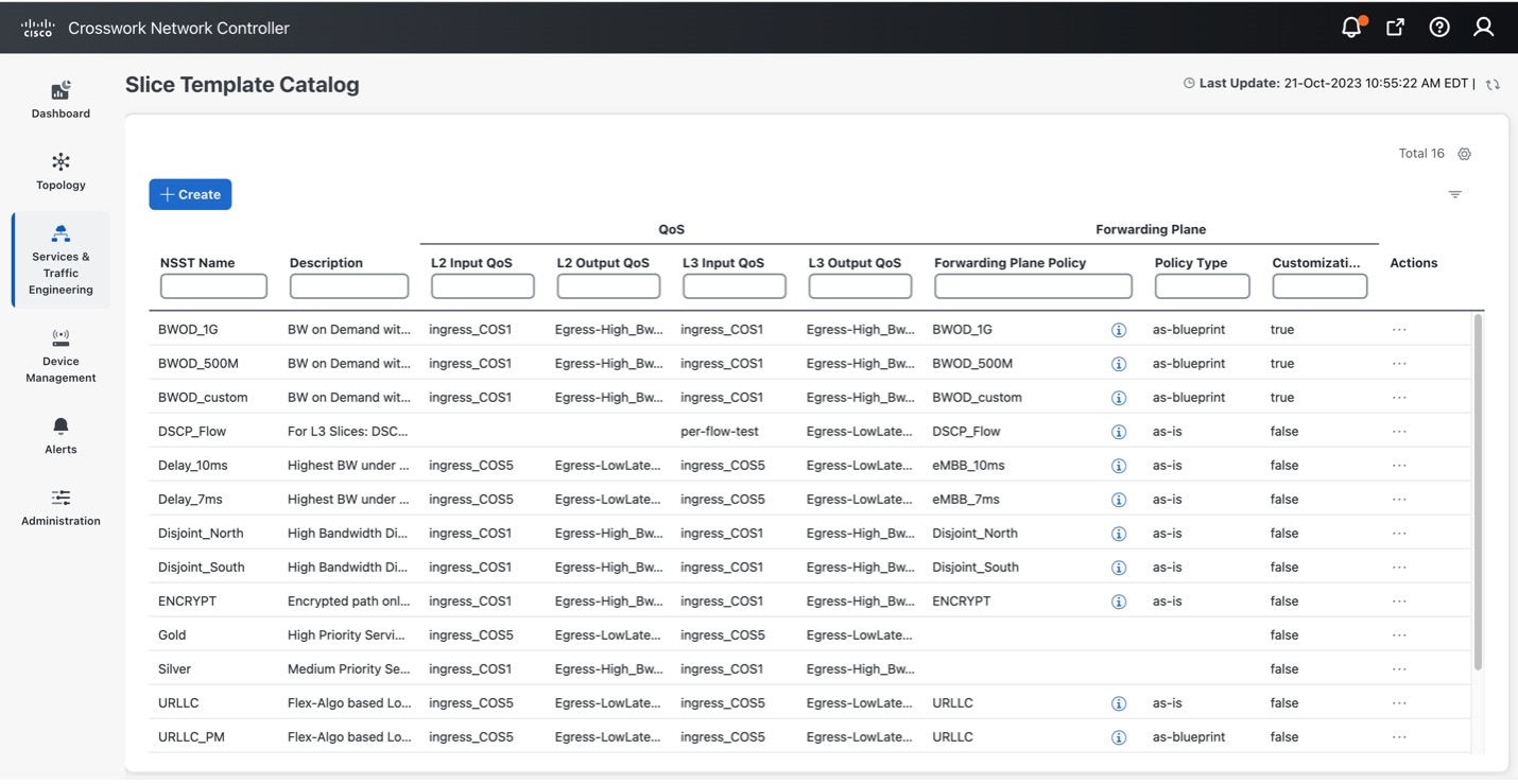 Cisco Crosswork Network Controller 7.0 Solution Workflow Guide - Transport Slice Provisioning ...
