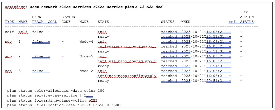 Cisco Crosswork Network Controller 7.0 Solution Workflow Guide - Transport Slice Provisioning ...
