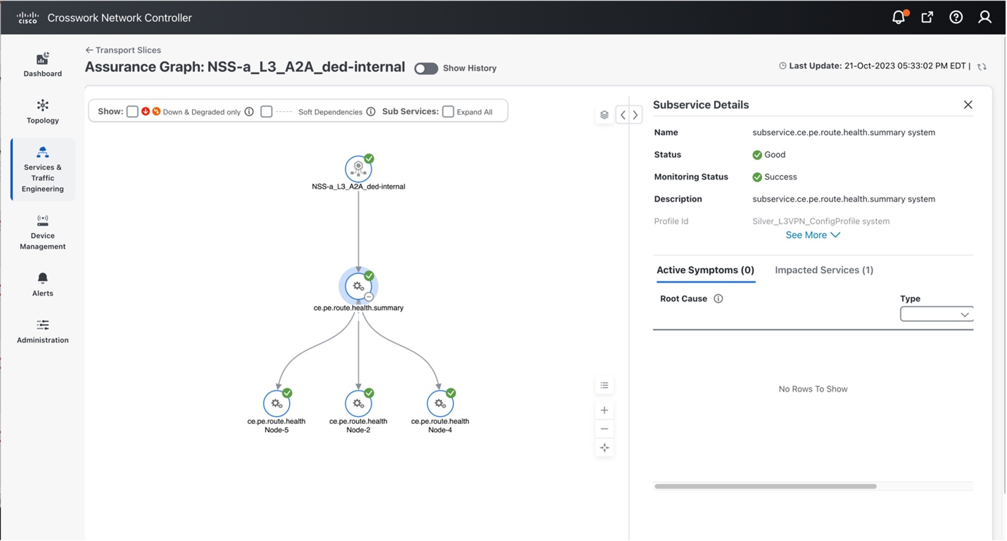 Cisco Crosswork Network Controller 7.0 Solution Workflow Guide - Transport Slice Provisioning ...