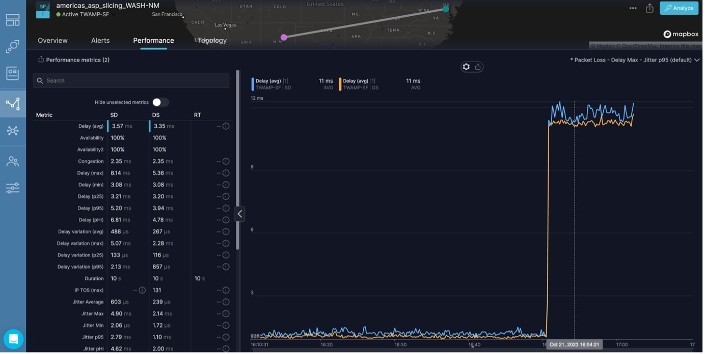 Cisco Crosswork Network Controller 7.0 Solution Workflow Guide ...